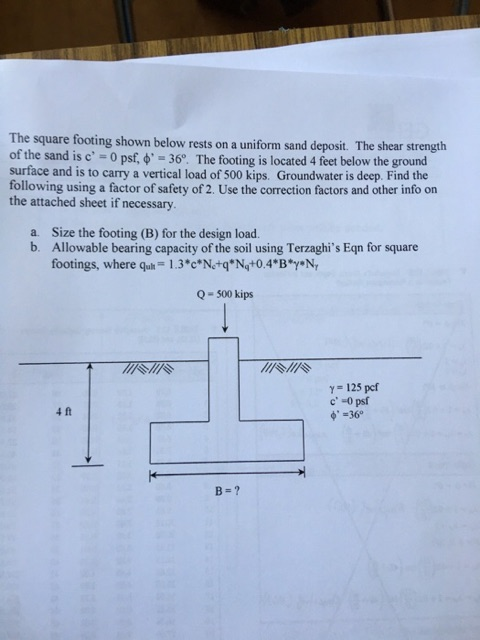 Solved The square footing shown below rests on a uniform | Chegg.com