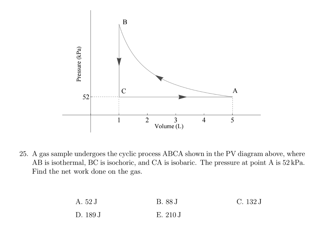 Cyclic Process Graph