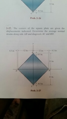 Solved The corners of the square plate are given the | Chegg.com