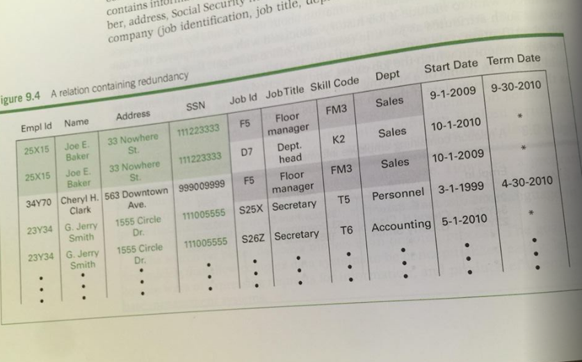 Design A Relational Database Containing Information