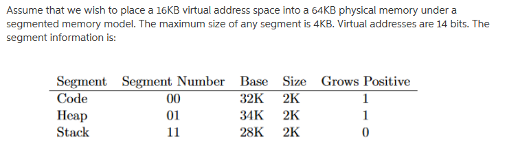 Assume that we wish to place a 16KB virtual address | Chegg.com