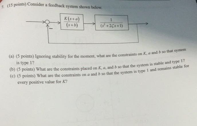 Solved Consider a feedback system shown below. Ignoring | Chegg.com