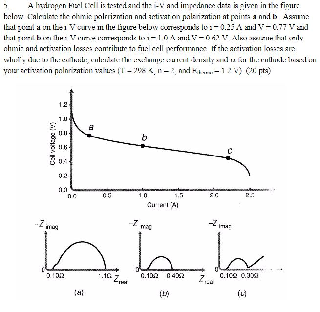 A hydrogen Fuel Cell is tested and the i-V and | Chegg.com
