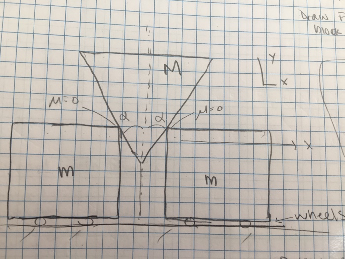 Solved Two equal carts offenses m and a symmetrical wedge of | Chegg.com