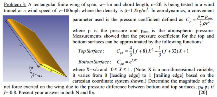 Solved A rectangular finite wing of span , w=1m and chord | Chegg.com