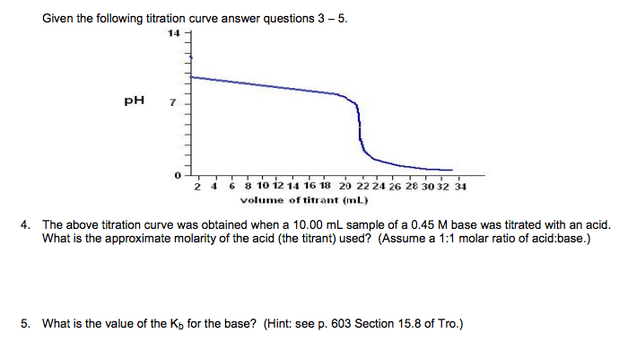 Solved Given the following titration curve answer questions | Chegg.com