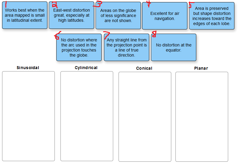 Solved Earth is not flat, so a flat map cannot portray all | Chegg.com