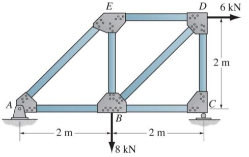Solved The truss is supported by a pin connection at A and a | Chegg.com