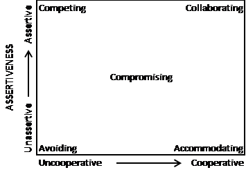 Solved 7. Causes to why Six Sigma projects sometimes fail to | Chegg.com