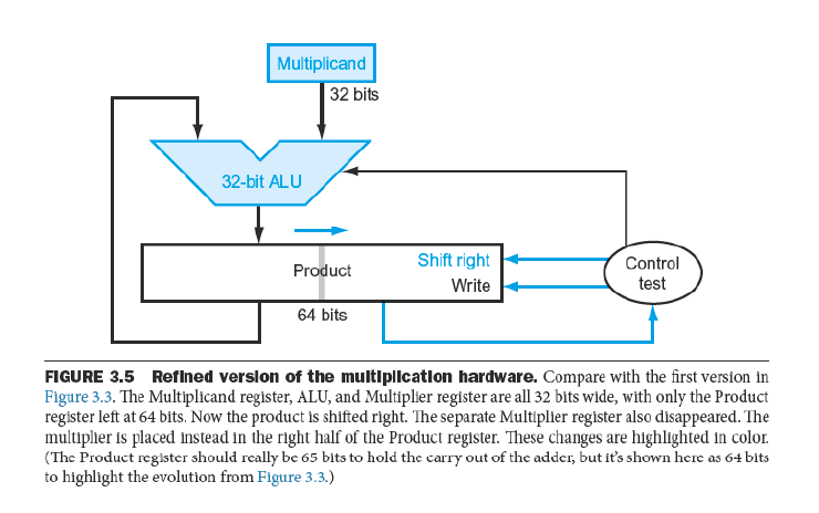 Using A Table Similar To That Shown In Figure 3 6 Chegg using-a-table-similar-to-that-shown-in-figure-3-6-chegg