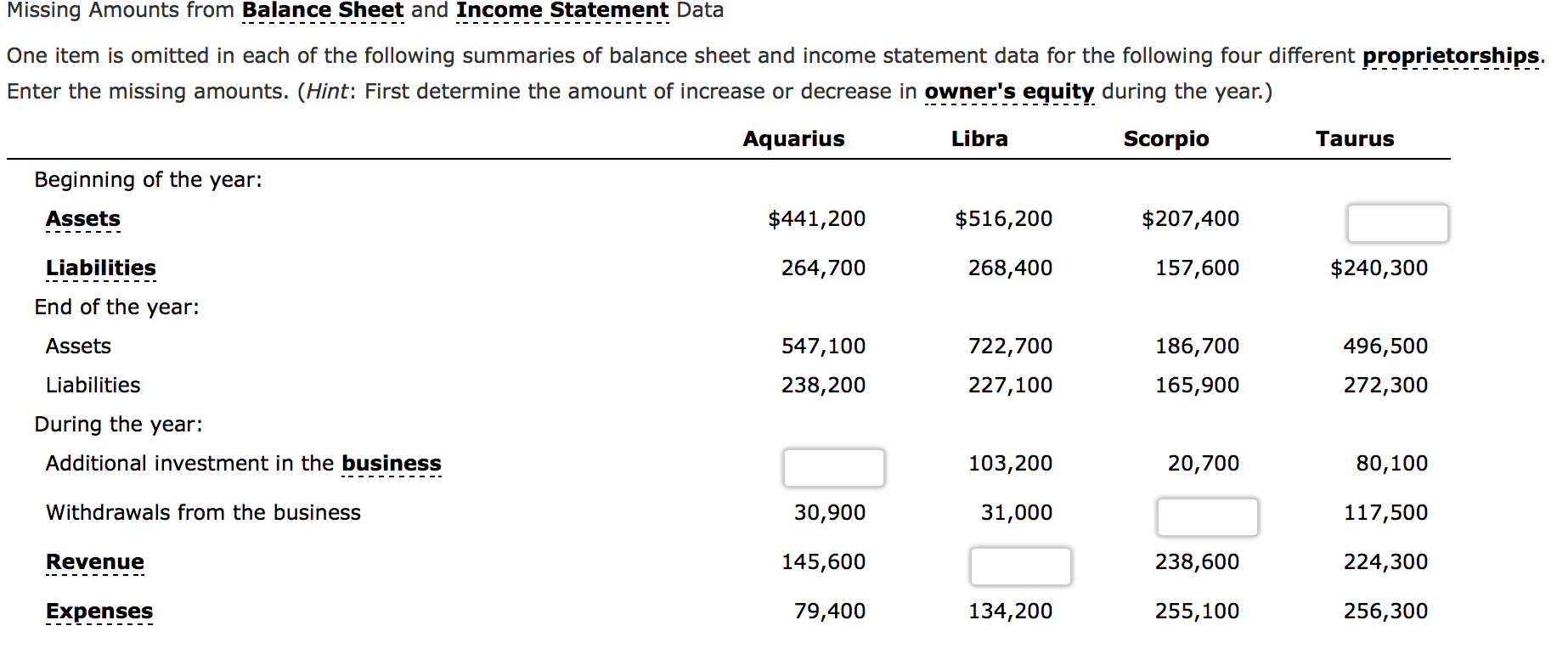 Solved Missing Amounts from Balance Sheet and Income | Chegg.com