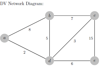 Solved Consider the network diagram below using distance | Chegg.com