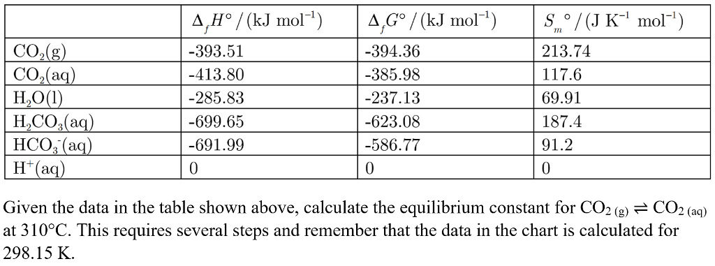 Solved / (kJ mol o / (kJ mol CO2(g CO2(aq -393.51 -413.80 | Chegg.com