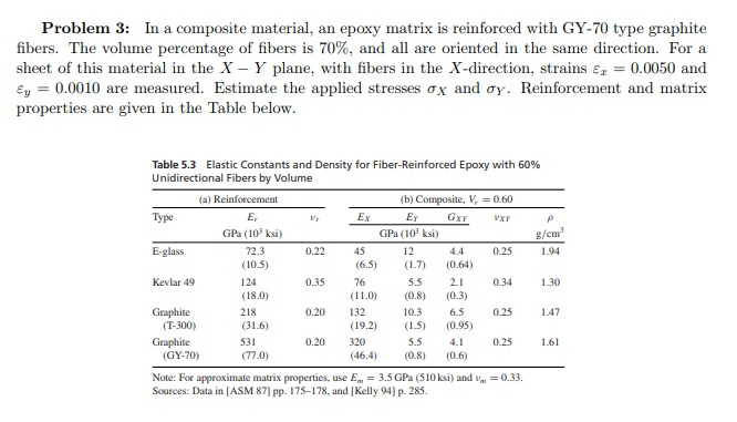 Solved Problem 3: In a composite material, an epoxy matrix | Chegg.com