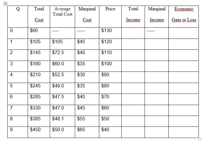 Solved Use the following monopoly chart to answer questions | Chegg.com