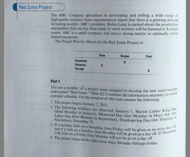 Red Zuma Project Managment Top management is not | Chegg.com
