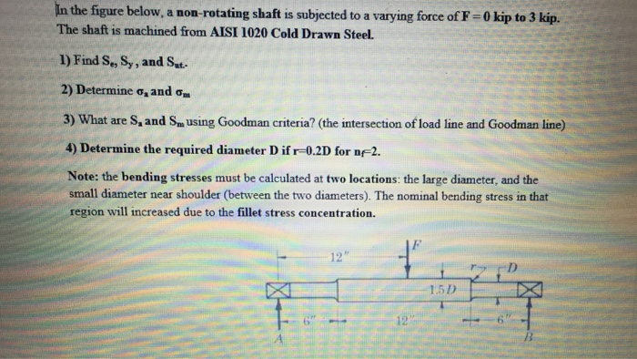 Solved In the figure below, a non-rotating shaft is | Chegg.com