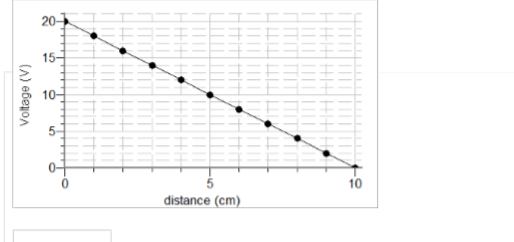 Solved The following graph shows the voltage (V) vs. the | Chegg.com