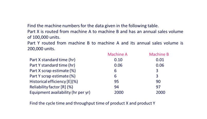Solved Find the machine numbers for the data given in the | Chegg.com
