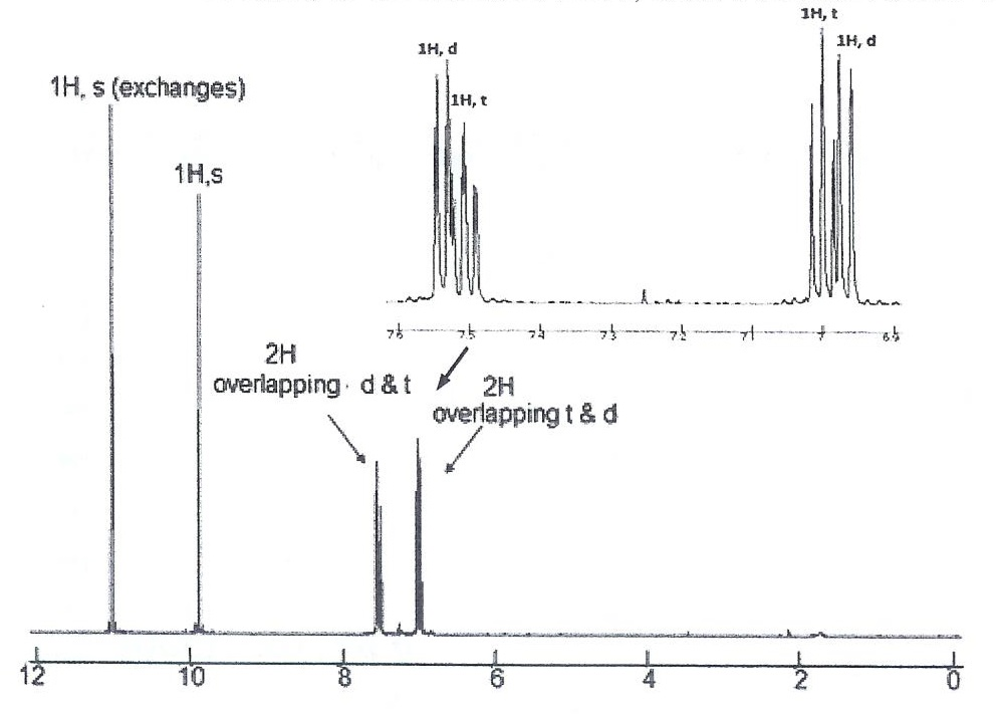 Solved Determine the unknown molecular formula and structure | Chegg.com