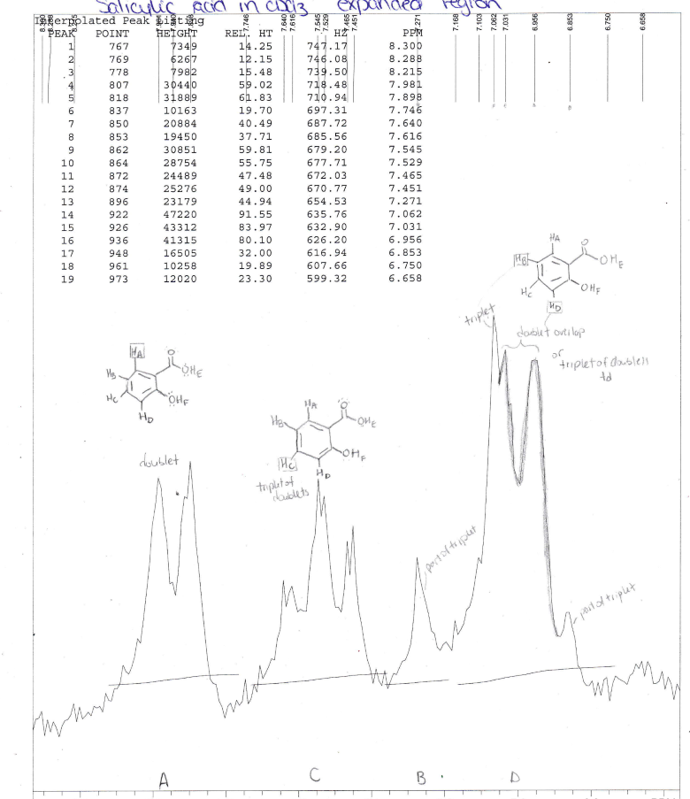 Solved Ls There Long Range Coupling Observed Like 4j Or