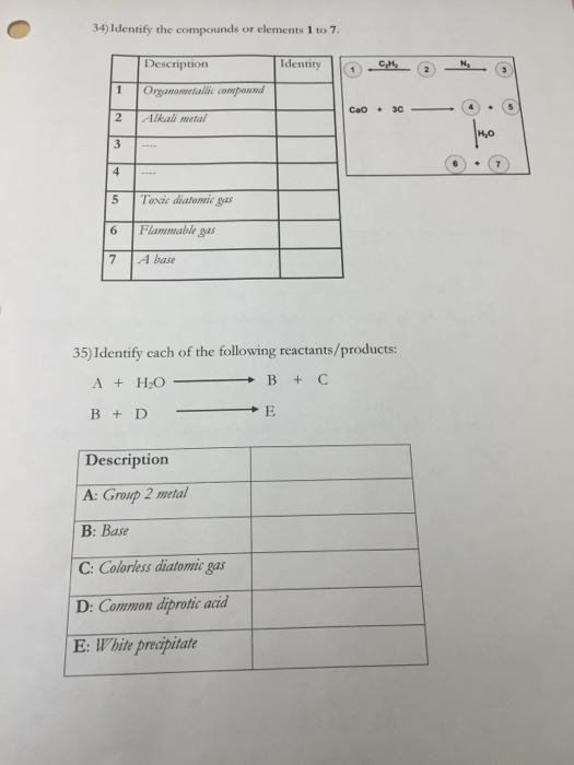 Solved Identify the compounds or elements 1 to 7. Identify | Chegg.com