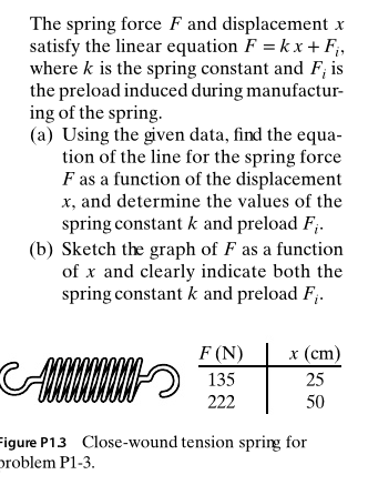 Solved 1-3. The spring force F and displacement x for a | Chegg.com