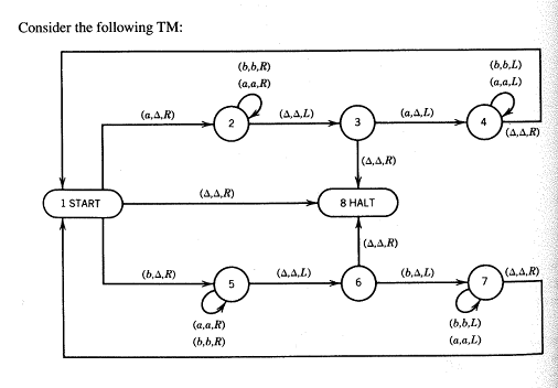Show that the Turing Machine given in this chapter | Chegg.com