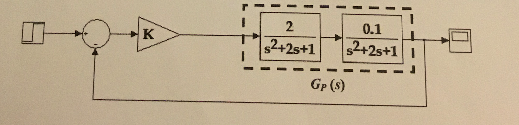 Solved Q1. Figure (1) shows a fourth order system, Gp (s): | Chegg.com