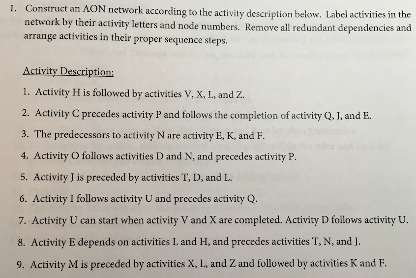 Solved Construct an AON network according to the activity | Chegg.com Solved Construct an AON network according to the activity | Chegg.com