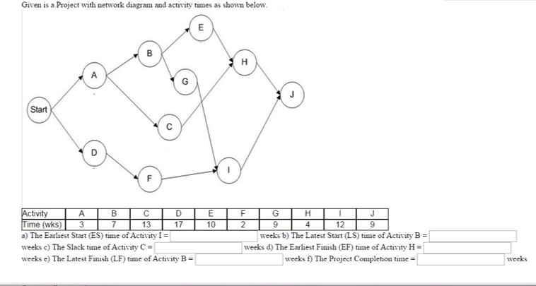 Solved Given is a Project with network diagram and activity | Chegg.com