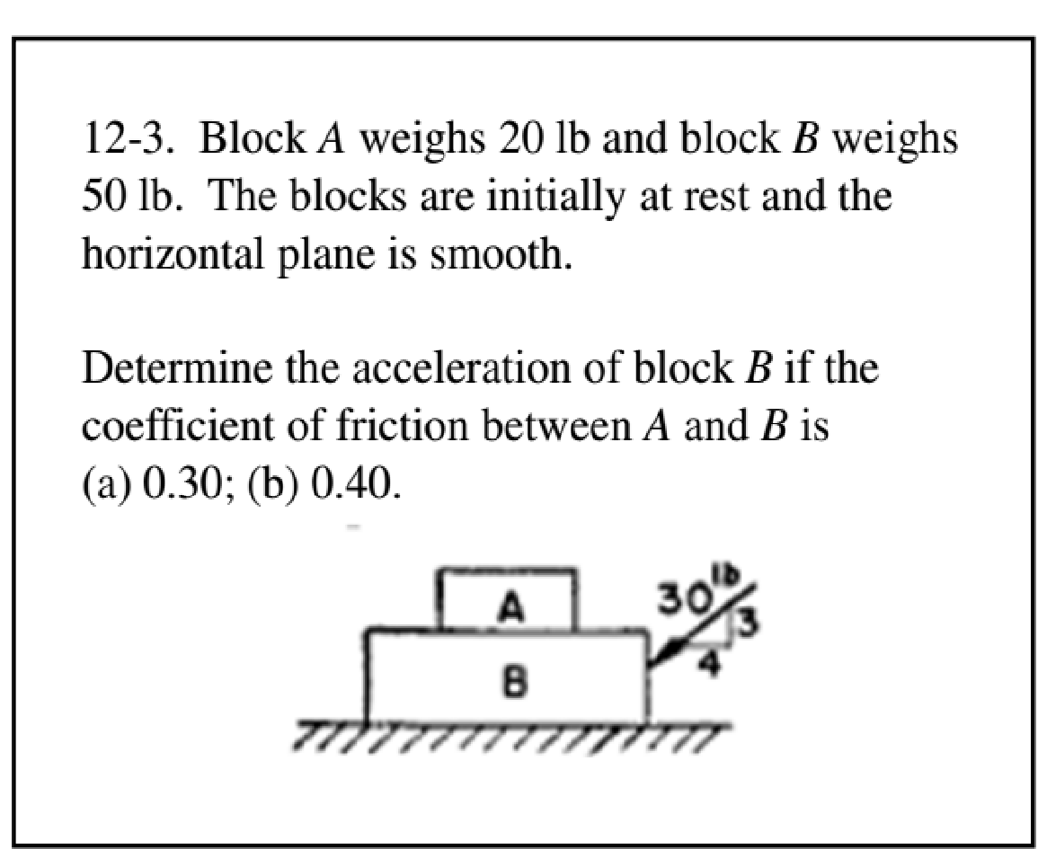Solved 12-3. Block A weighs 20 lb and block B weighs 50 lb. | Chegg.com