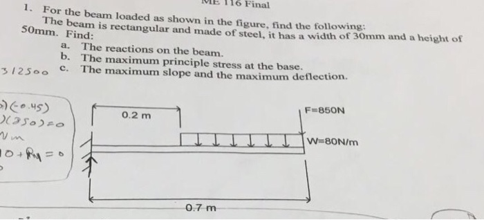Solved 16 Final 1. For the beam loaded as shown in the | Chegg.com