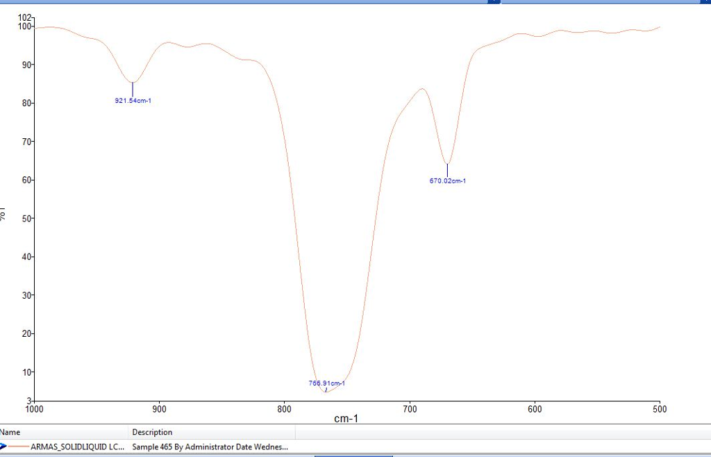 Solved Elucidate the structure using the following. From IR | Chegg.com