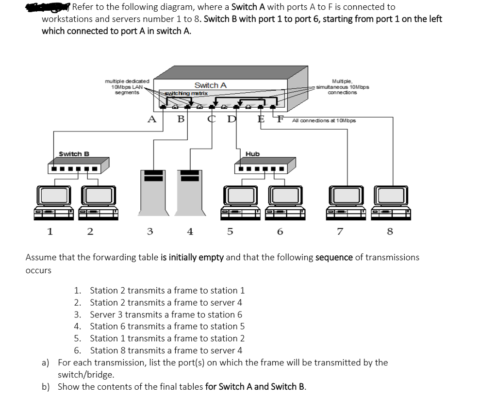 Network Switch Port Diagram
