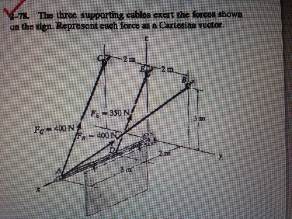 Solved The three supporting cables exert the forces shown on | Chegg.com