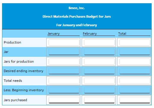 Solved Production Budget and Direct Materials Purchases | Chegg.com