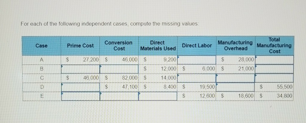 Solved For each of the following independent cases, compute | Chegg.com