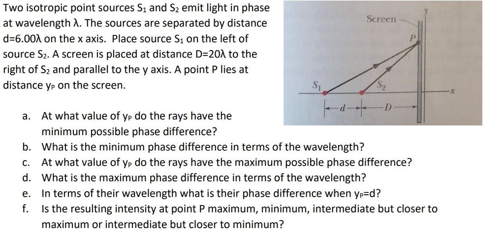 Solved Two isotropic point sources Si and S2 emit light in | Chegg.com
