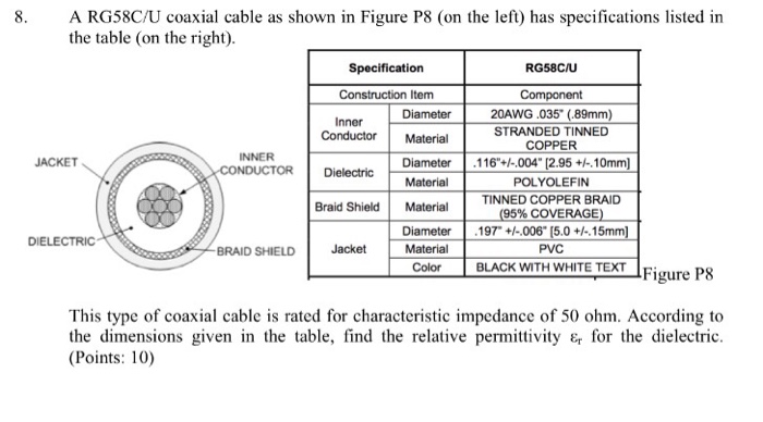 Solved A RG58C/U coaxial cable as shown in Figure P8 (on the | Chegg.com