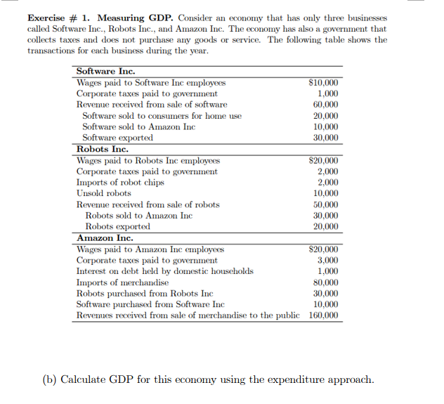 Solved Exercise # 1 . Measuring GDP. Consider an economy | Chegg.com
