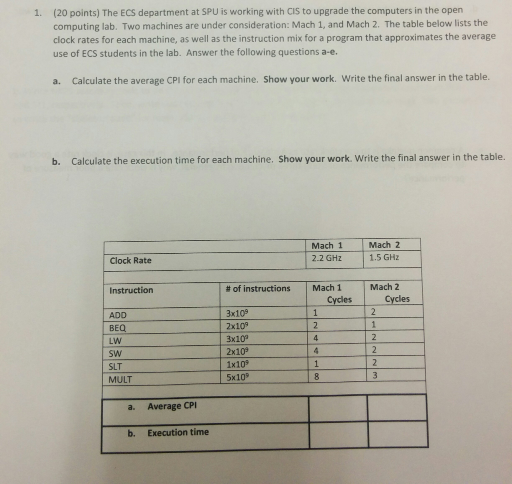 Solved (20 points) The ECS department at SPU is working with | Chegg.com