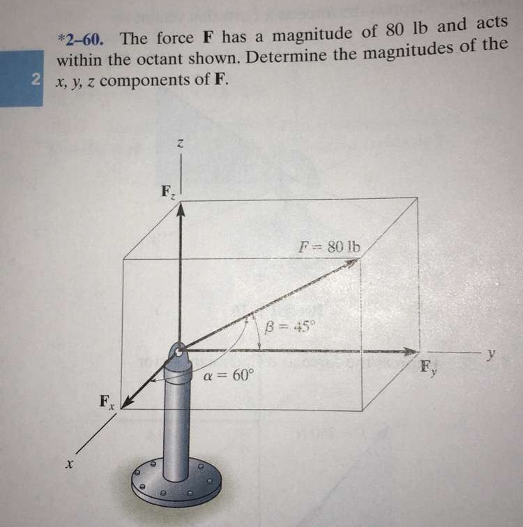 Solved The force F has a magnitude of 80 lb and acts within | Chegg.com