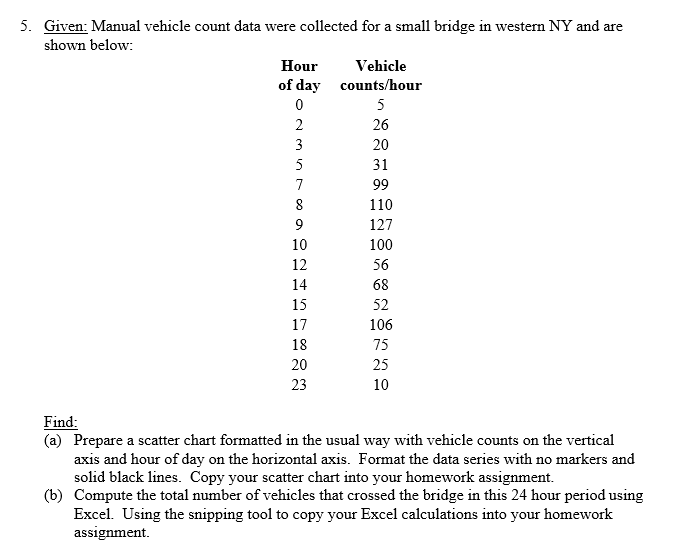 Solved 5. Given: Manual vehicle count data were collected | Chegg.com