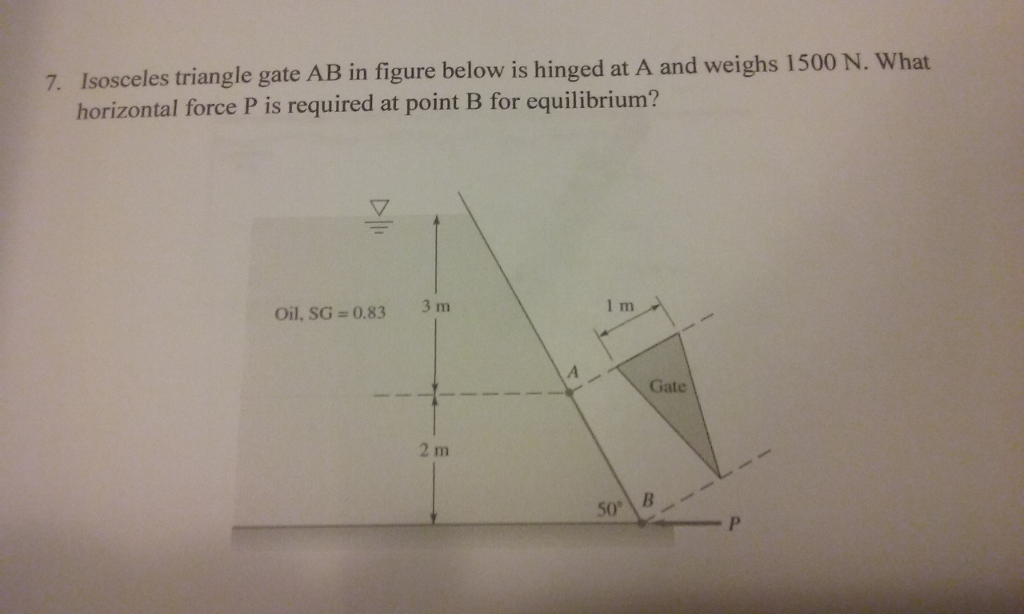 Solved Isosceles triangle gate AB in figure below is hinged | Chegg.com