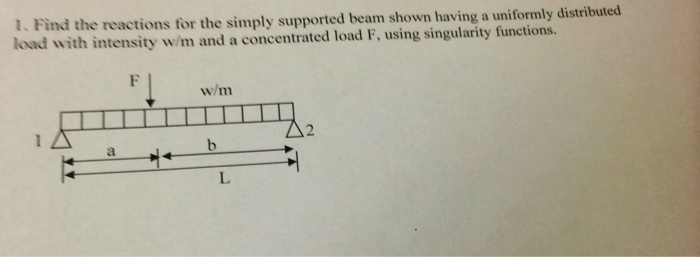 Solved Find the reactions for the simply supported beam | Chegg.com