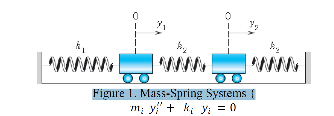 Solved Given the following Mass-Spring Systems in Figure | Chegg.com