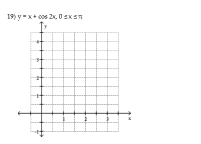 Solved For the functions below, identify all local extrema | Chegg.com