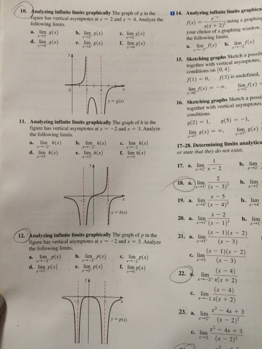 Solved Analyzing infinite limits graphically The graph of g | Chegg.com