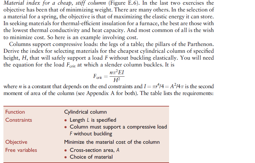 Solved Material index for a cheap, stiff column (Figure | Chegg.com